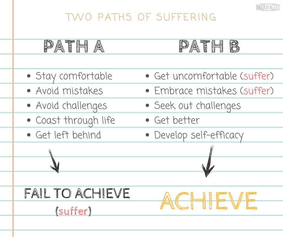 The Two Paths of Suffering