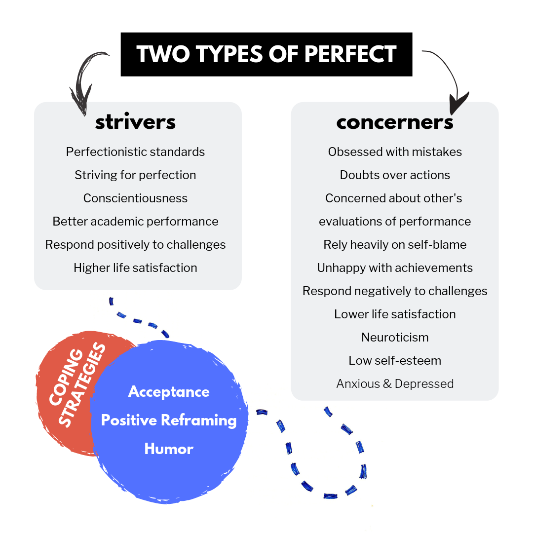 The Two Types of Perfect: Are You a Striver or a Concerner?